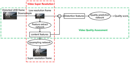Blind Video Quality Assessment for Ultra-High-Definition Video Based on ...