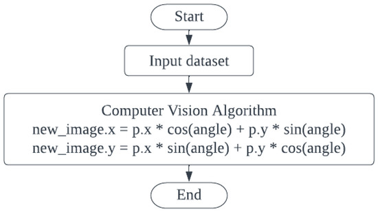 An Improved Forest Fire Detection Method Based on the Detectron2 Model ...