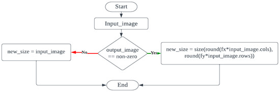 An Improved Forest Fire Detection Method Based on the Detectron2 Model ...