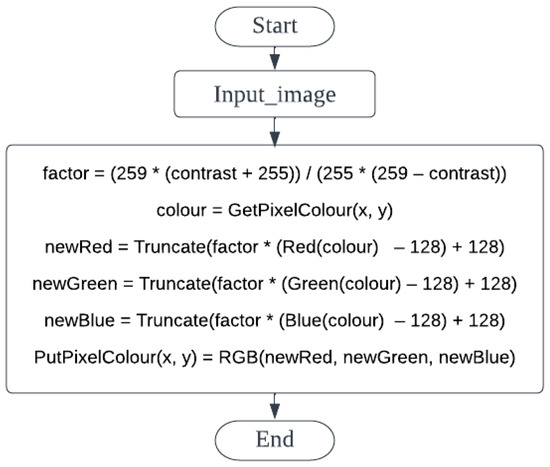 An Improved Forest Fire Detection Method Based on the Detectron2 Model and a Deep Learning Approach