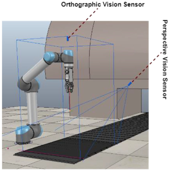 Prehensile and Non-Prehensile Robotic Pick-and-Place of Objects in Clutter Using Deep ...