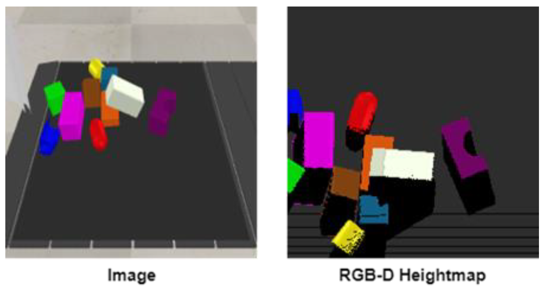 Prehensile and Non-Prehensile Robotic Pick-and-Place of Objects in Clutter Using Deep ...
