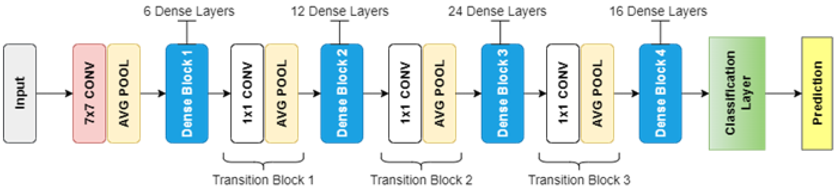 Prehensile and Non-Prehensile Robotic Pick-and-Place of Objects in Clutter Using Deep ...