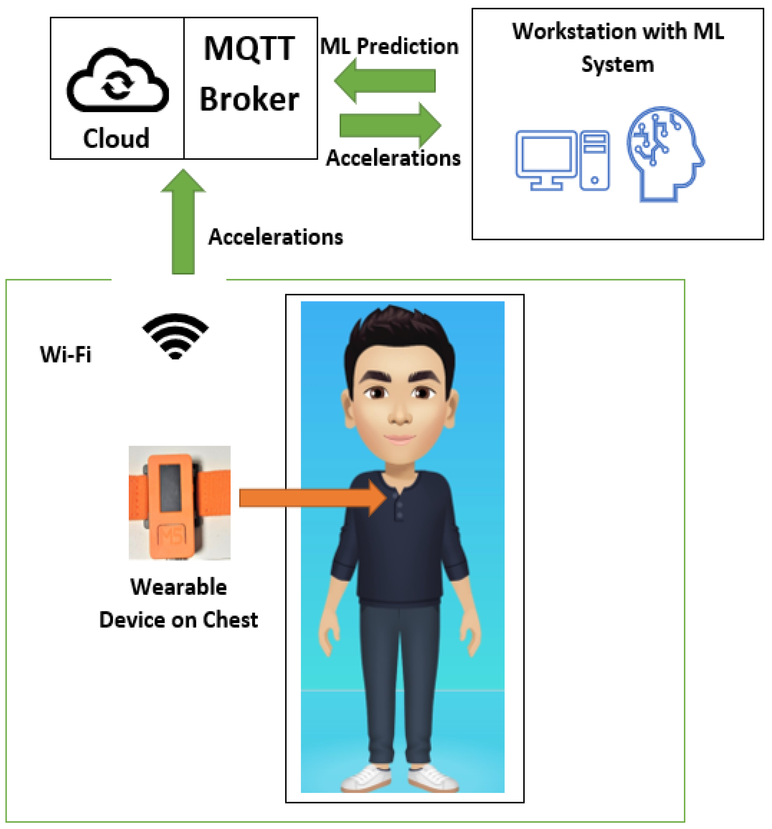 Real-Time Risk Assessment Detection for Weak People by Parallel ...