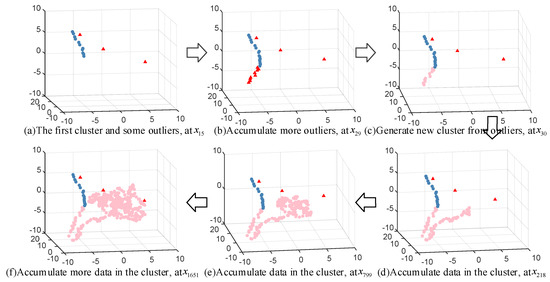 Online-Dynamic-Clustering-Based Soft Sensor for Industrial Semi ...