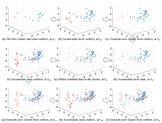 Online-Dynamic-Clustering-Based Soft Sensor for Industrial Semi-Supervised Data Streams