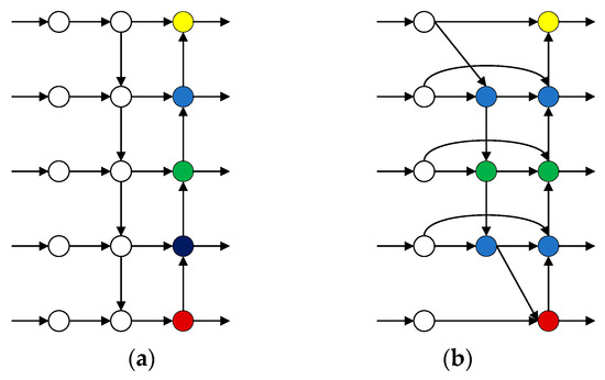 Blind Detection of Broadband Signal Based on Weighted Bi-Directional ...