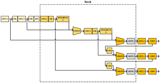 Blind Detection of Broadband Signal Based on Weighted Bi-Directional ...