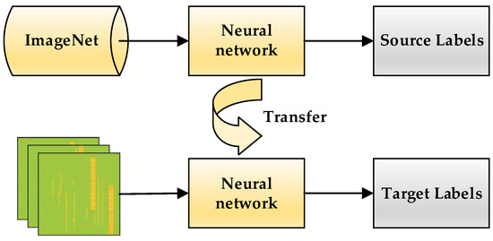 Blind Detection of Broadband Signal Based on Weighted Bi-Directional ...