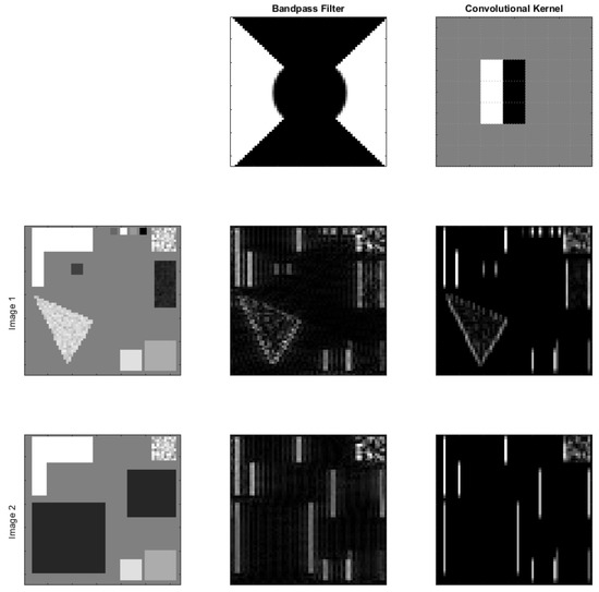 An Adaptive Kernels Layer for Deep Neural Networks Based on Spectral Analysis for Image Applications