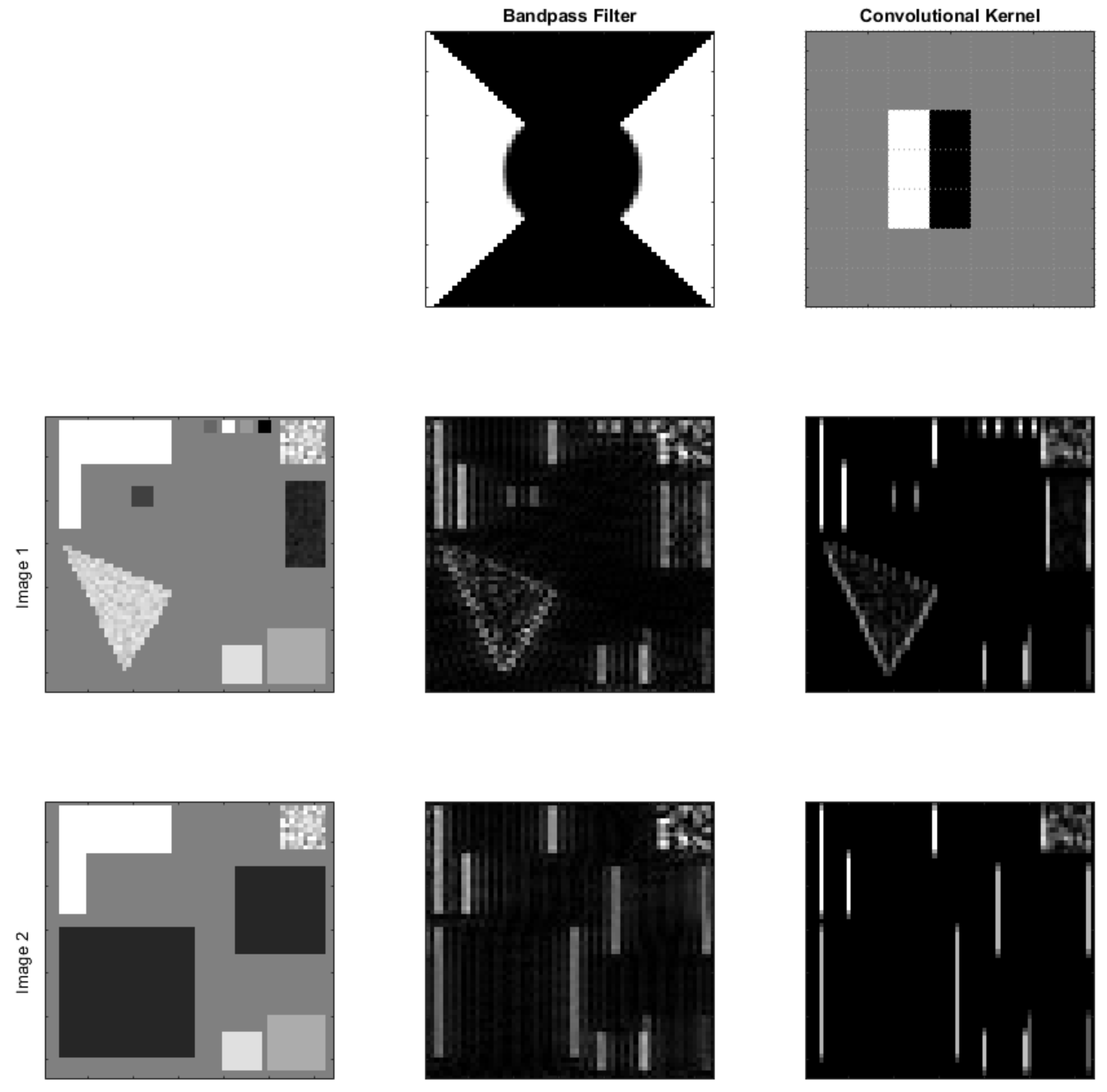 An Adaptive Kernels Layer for Deep Neural Networks Based on Spectral ...