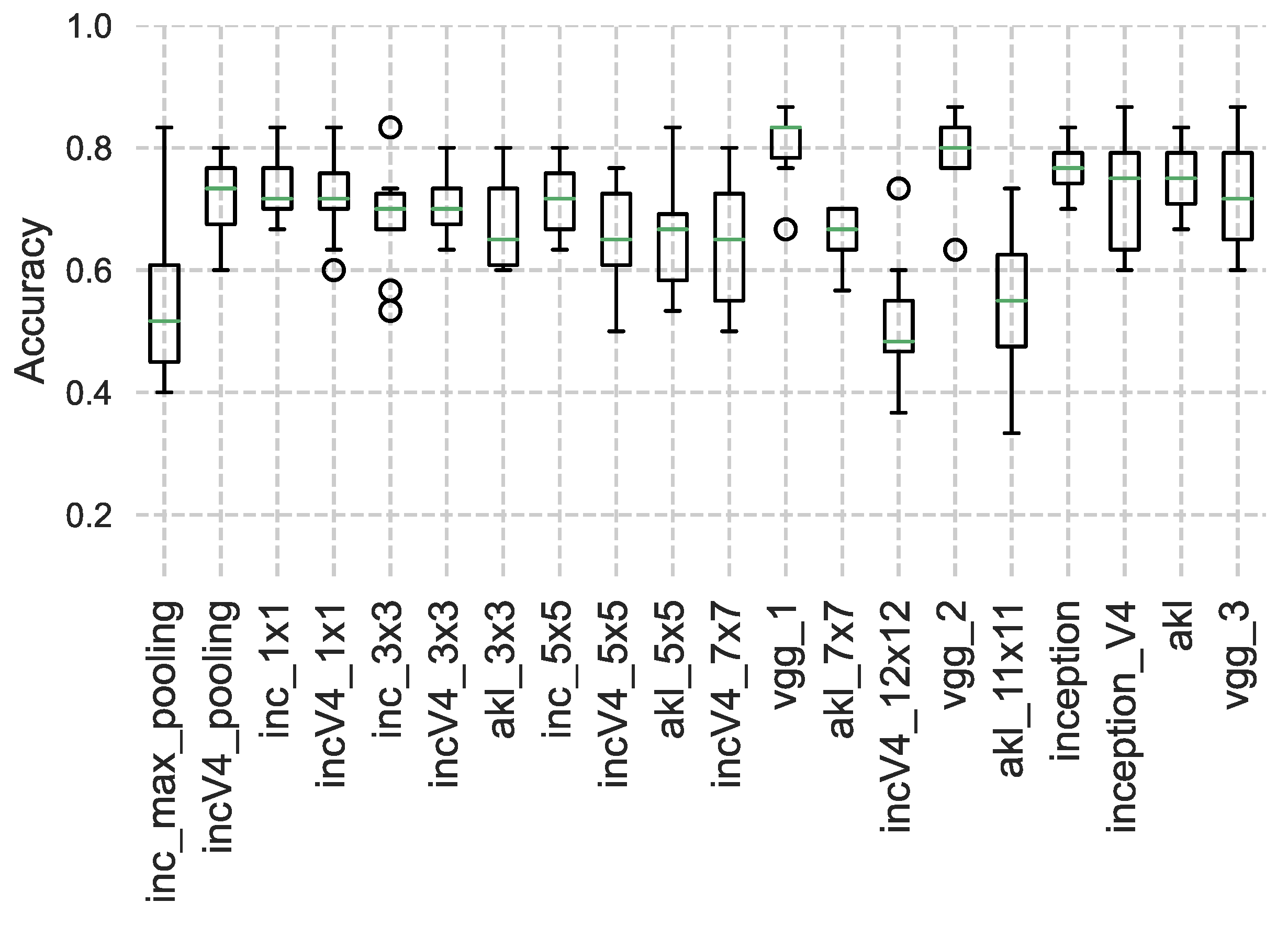 Sensors | Free Full-Text | An Adaptive Kernels Layer for Deep Neural ...