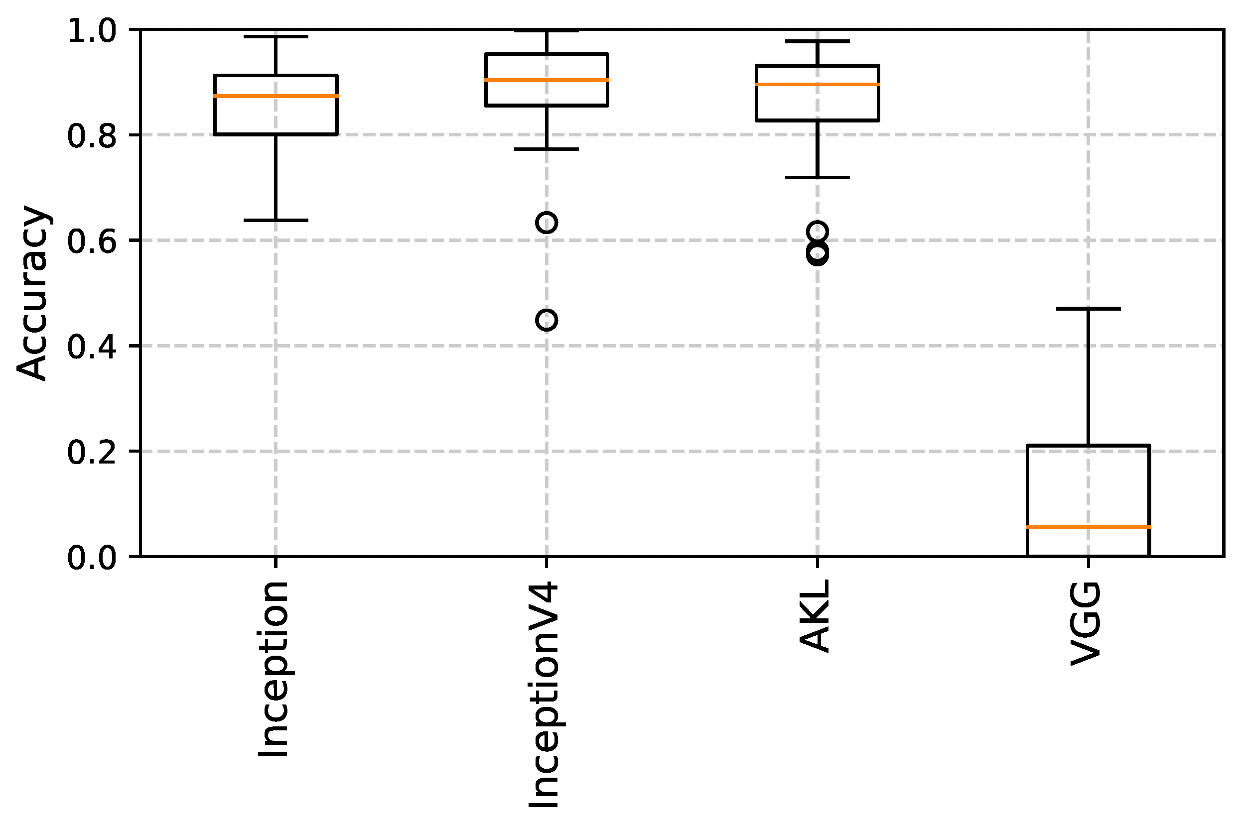 An Adaptive Kernels Layer for Deep Neural Networks Based on Spectral Analysis for Image Applications