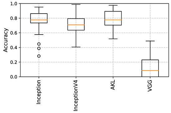 An Adaptive Kernels Layer for Deep Neural Networks Based on Spectral Analysis for Image Applications