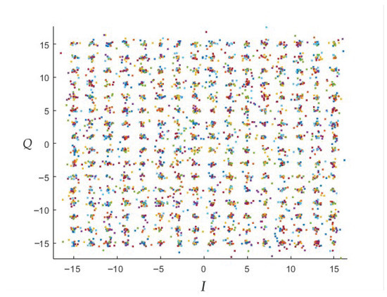 A New COVID-19 Detection Method Based on CSK/QAM Visible Light ...