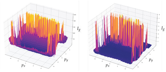 A New COVID-19 Detection Method Based on CSK/QAM Visible Light ...