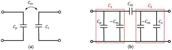 Resonant-Based Wireless Power Transfer System Using Electric Coupling ...