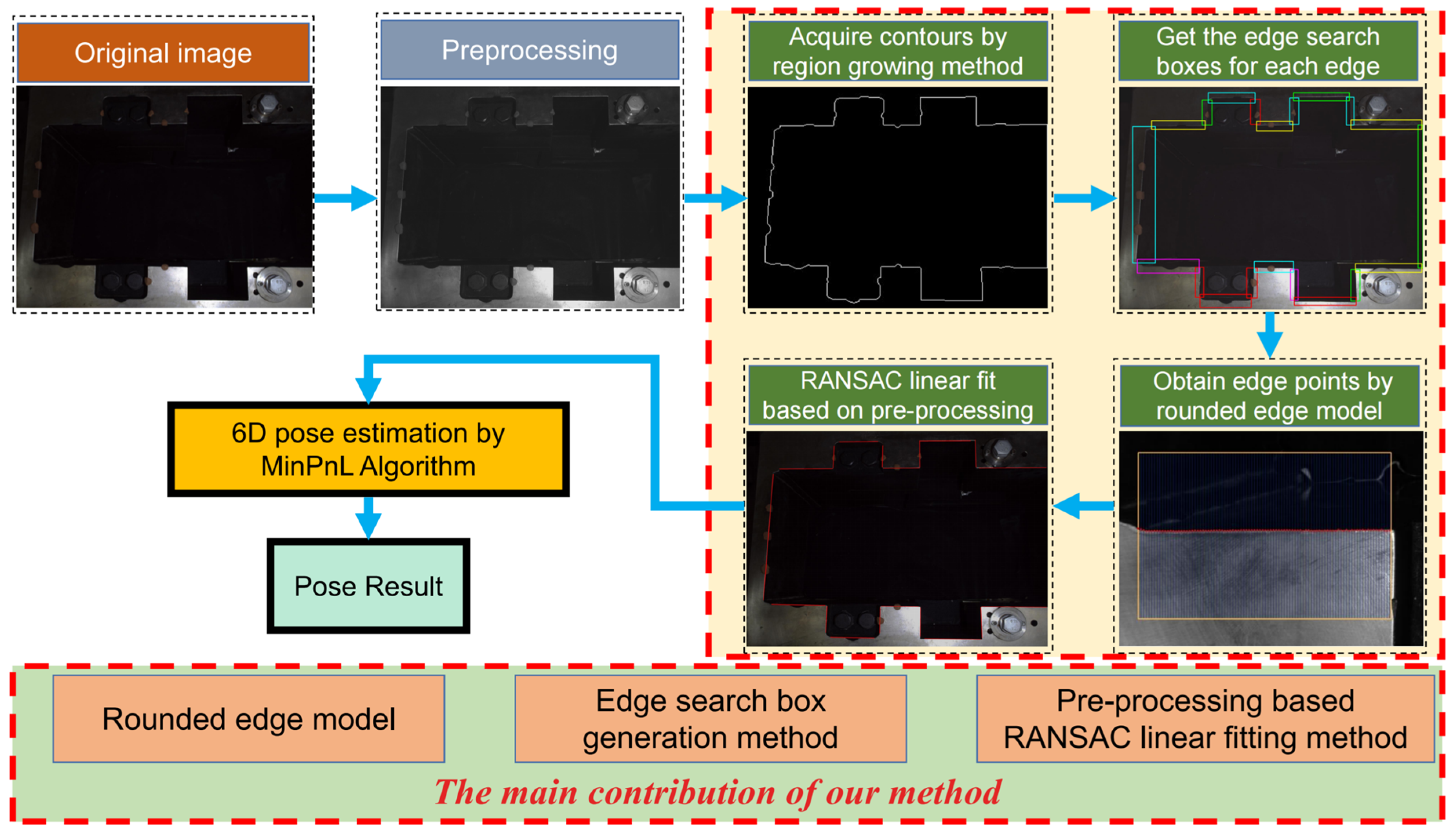 Sensors | Free Full-Text | Line-Features-Based Pose Estimation Method for the Disc Cutter Holder ...
