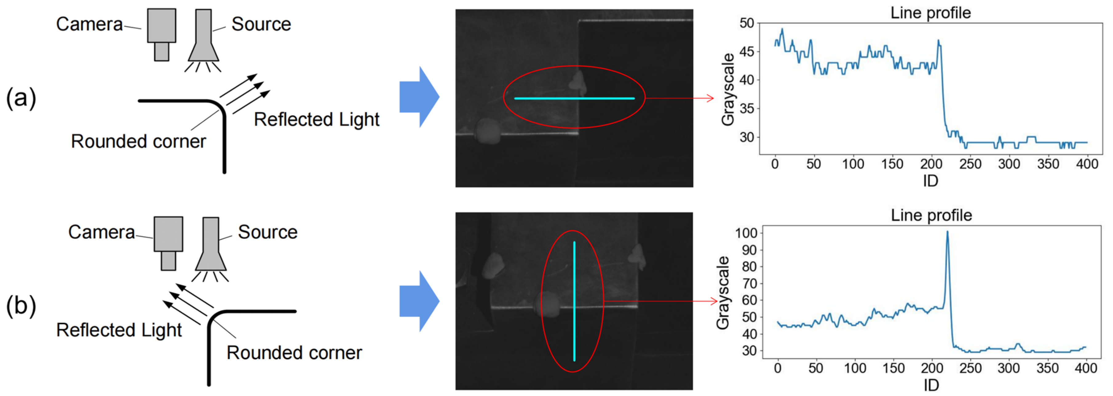 Sensors | Free Full-Text | Line-Features-Based Pose Estimation Method for the Disc Cutter Holder ...