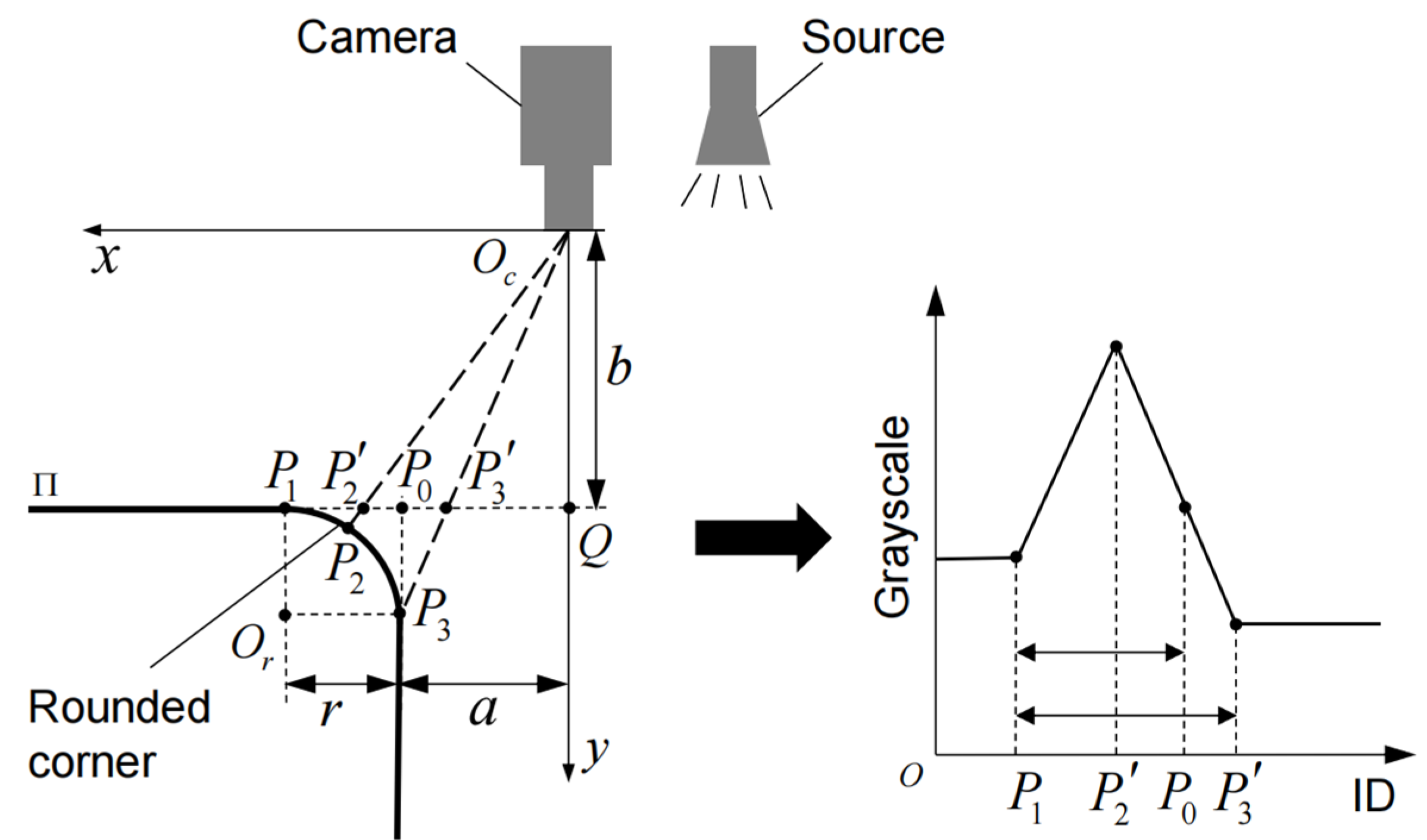 Sensors | Free Full-Text | Line-Features-Based Pose Estimation Method for the Disc Cutter Holder ...
