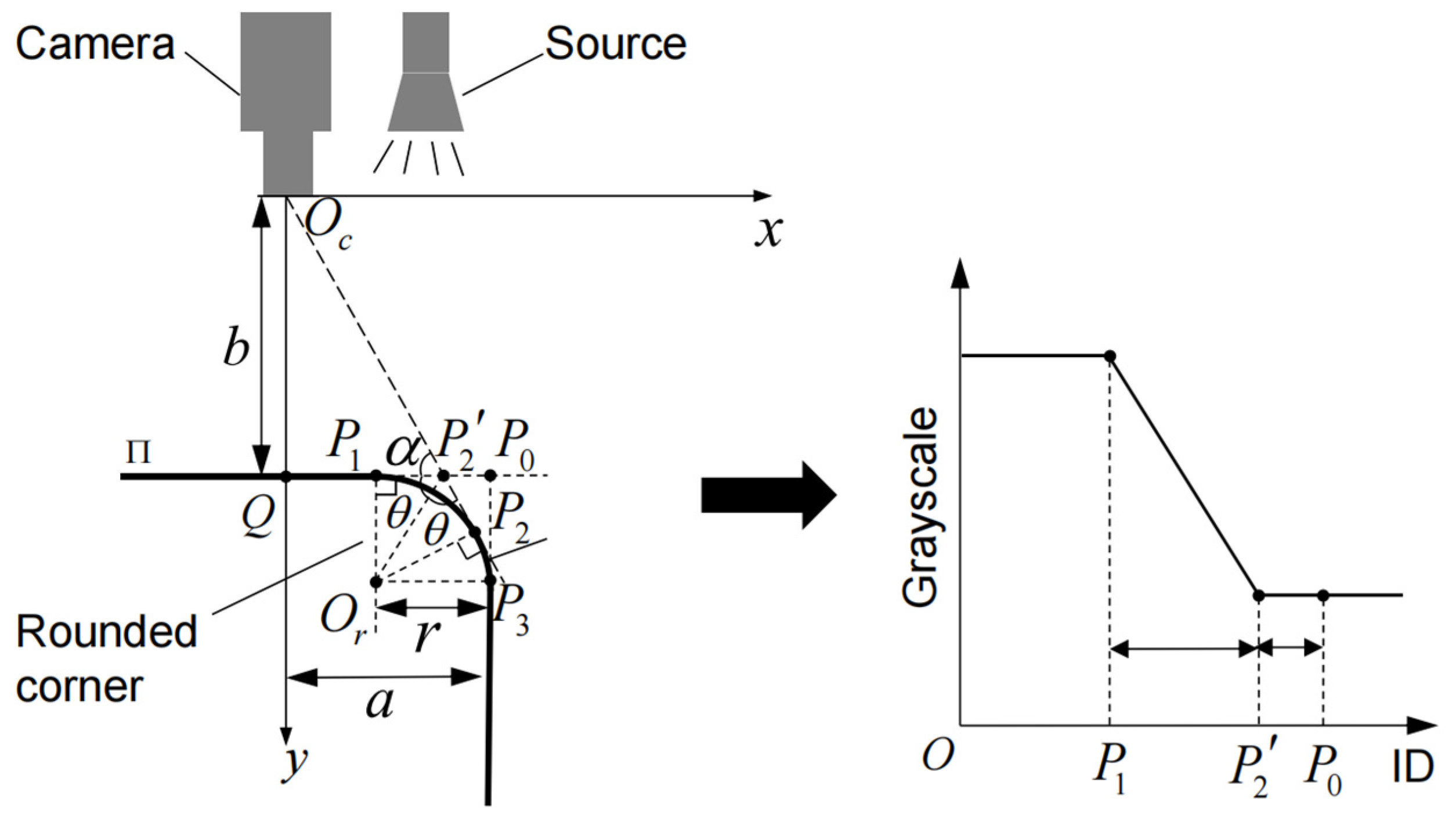 Sensors | Free Full-Text | Line-Features-Based Pose Estimation Method for the Disc Cutter Holder ...