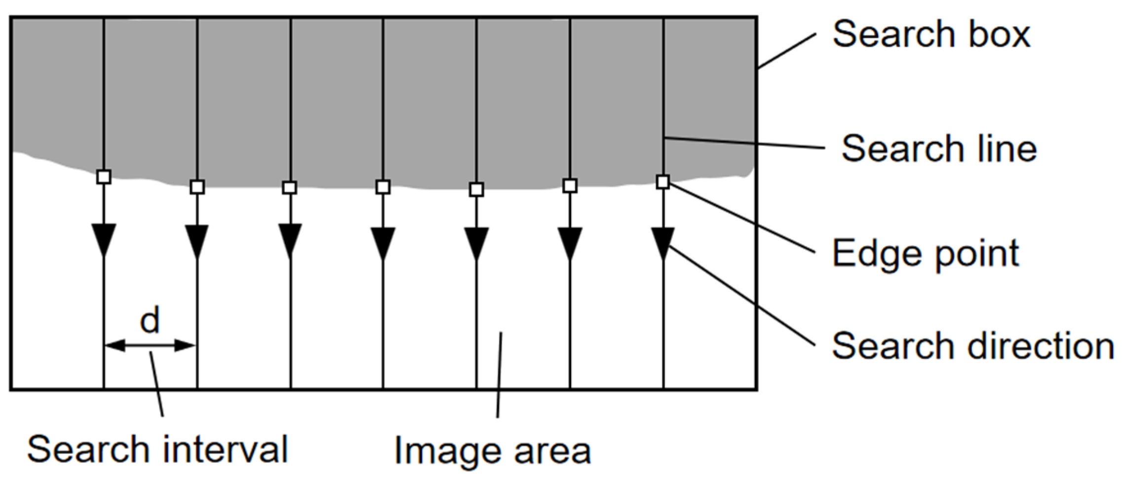 Sensors | Free Full-Text | Line-Features-Based Pose Estimation Method for the Disc Cutter Holder ...