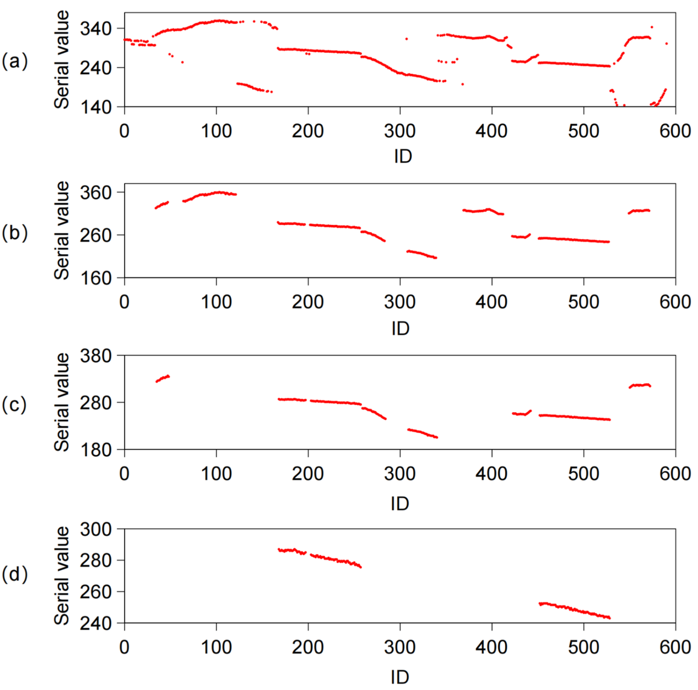 Sensors | Free Full-Text | Line-Features-Based Pose Estimation Method for the Disc Cutter Holder ...