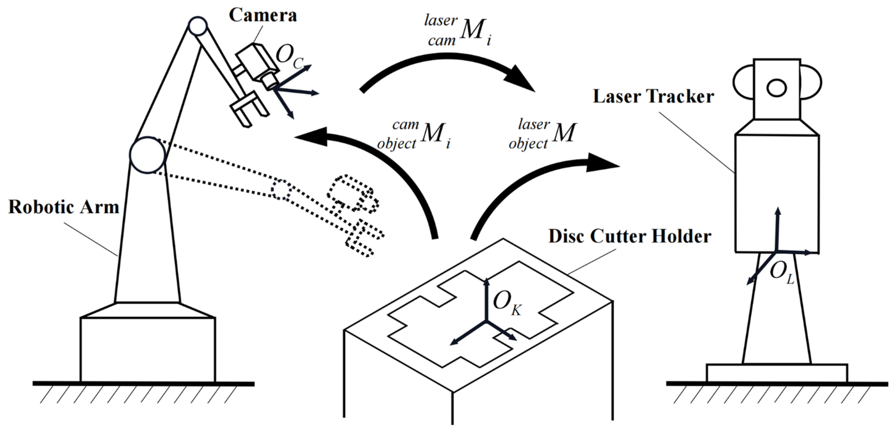 Sensors | Free Full-Text | Line-Features-Based Pose Estimation Method for the Disc Cutter Holder ...