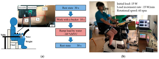 A Wireless Multi-Layered EMG/MMG/NIRS Sensor for Muscular Activity ...