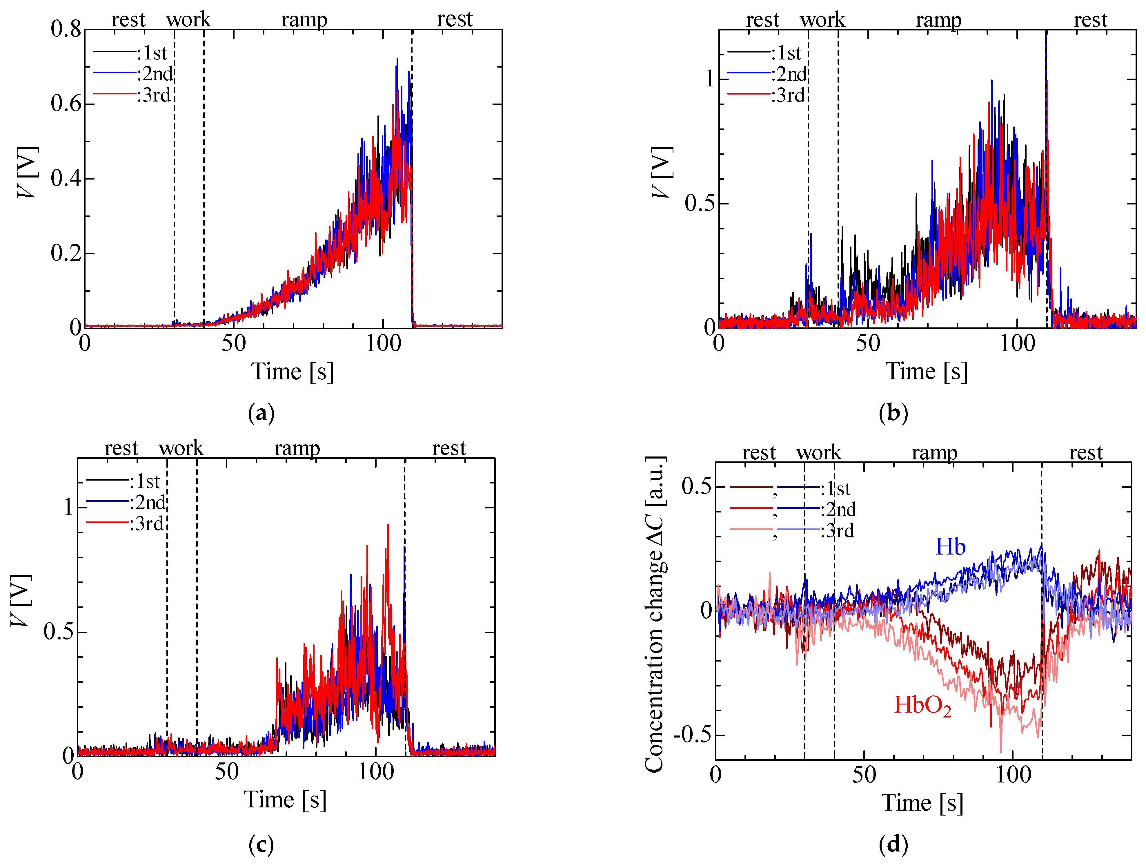 A Wireless Multi-Layered EMG/MMG/NIRS Sensor for Muscular Activity ...
