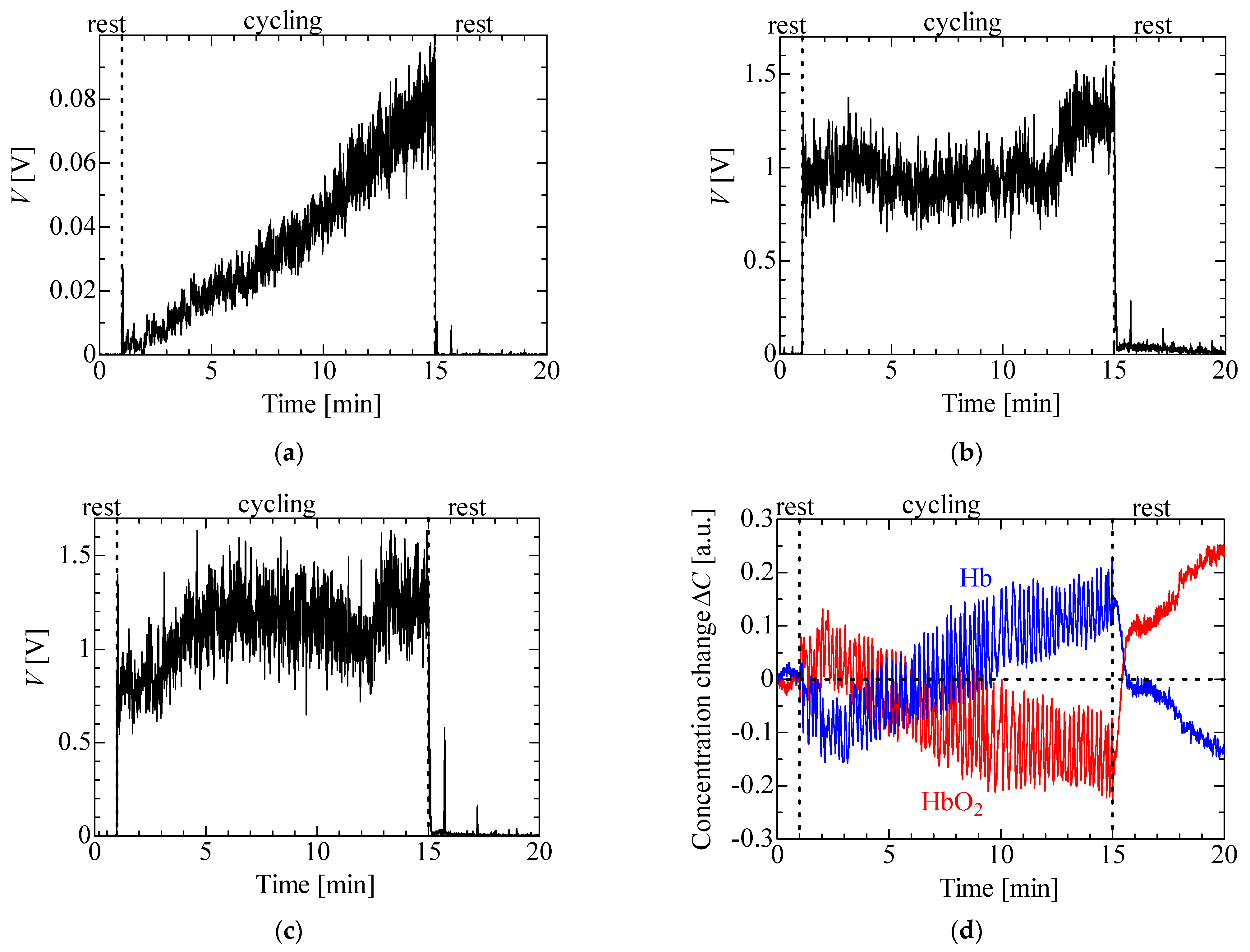 A Wireless Multi-Layered EMG/MMG/NIRS Sensor for Muscular Activity ...