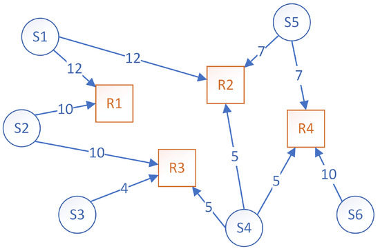 Parallel Processing of Sensor Data in a Distributed Rules Engine Environment through Clustering ...
