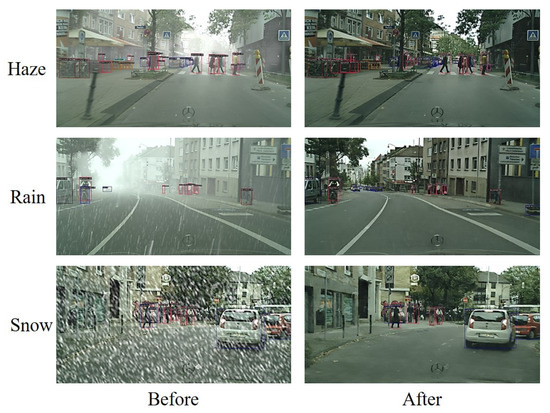 Framework for Generation and Removal of Multiple Types of Adverse ...