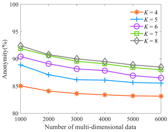 Sensors | Free Full-Text | K-Anonymity Privacy Protection Algorithm for ...