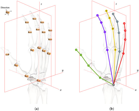 PA-Tran: Learning to Estimate 3D Hand Pose with Partial Annotation