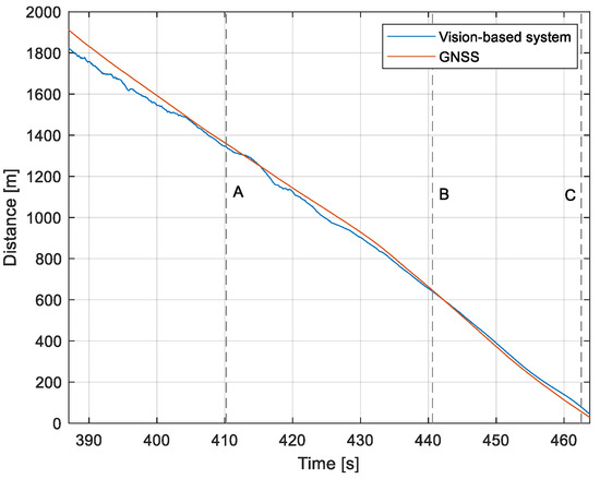 Vision System Measuring the Position of an Aircraft in Relation to the ...