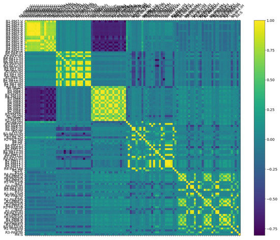 Sensors | Free Full-Text | Correlation-Based Anomaly Detection in ...