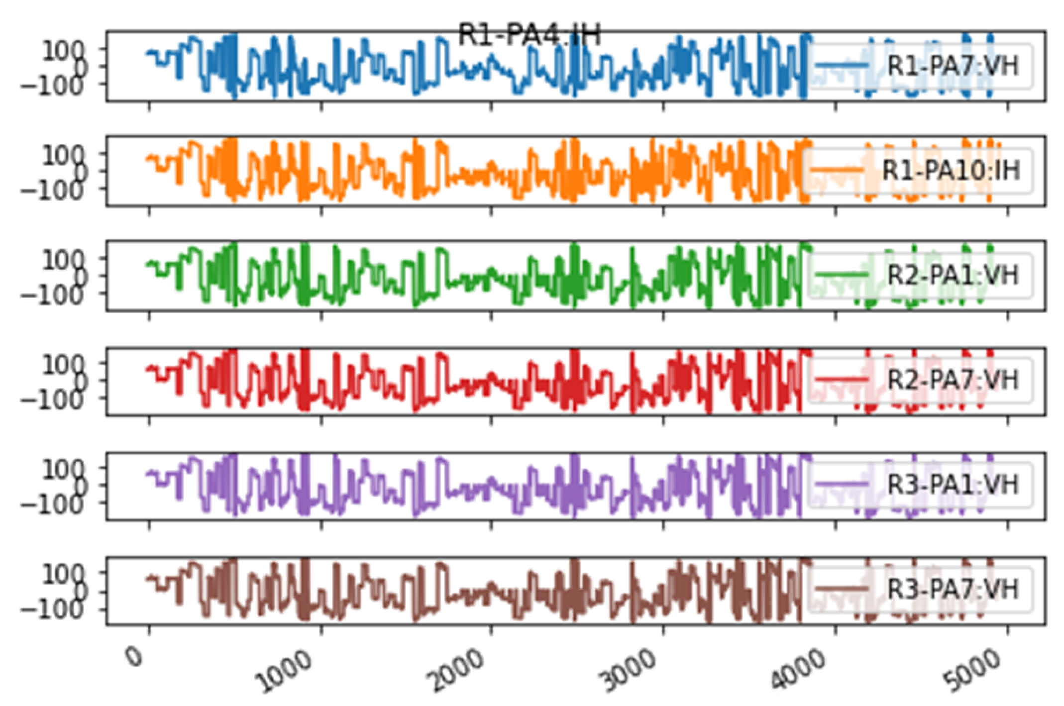 Sensors Free Full Text Correlation Based Anomaly Detection In Industrial Control Systems