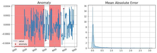 Correlation-Based Anomaly Detection in Industrial Control Systems