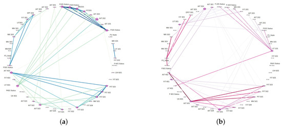 Correlation-Based Anomaly Detection in Industrial Control Systems
