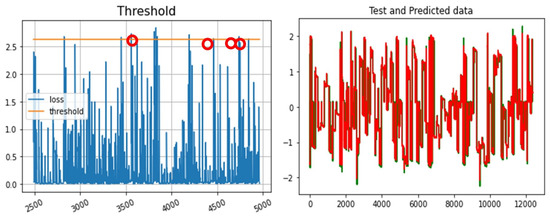 Correlation-Based Anomaly Detection in Industrial Control Systems