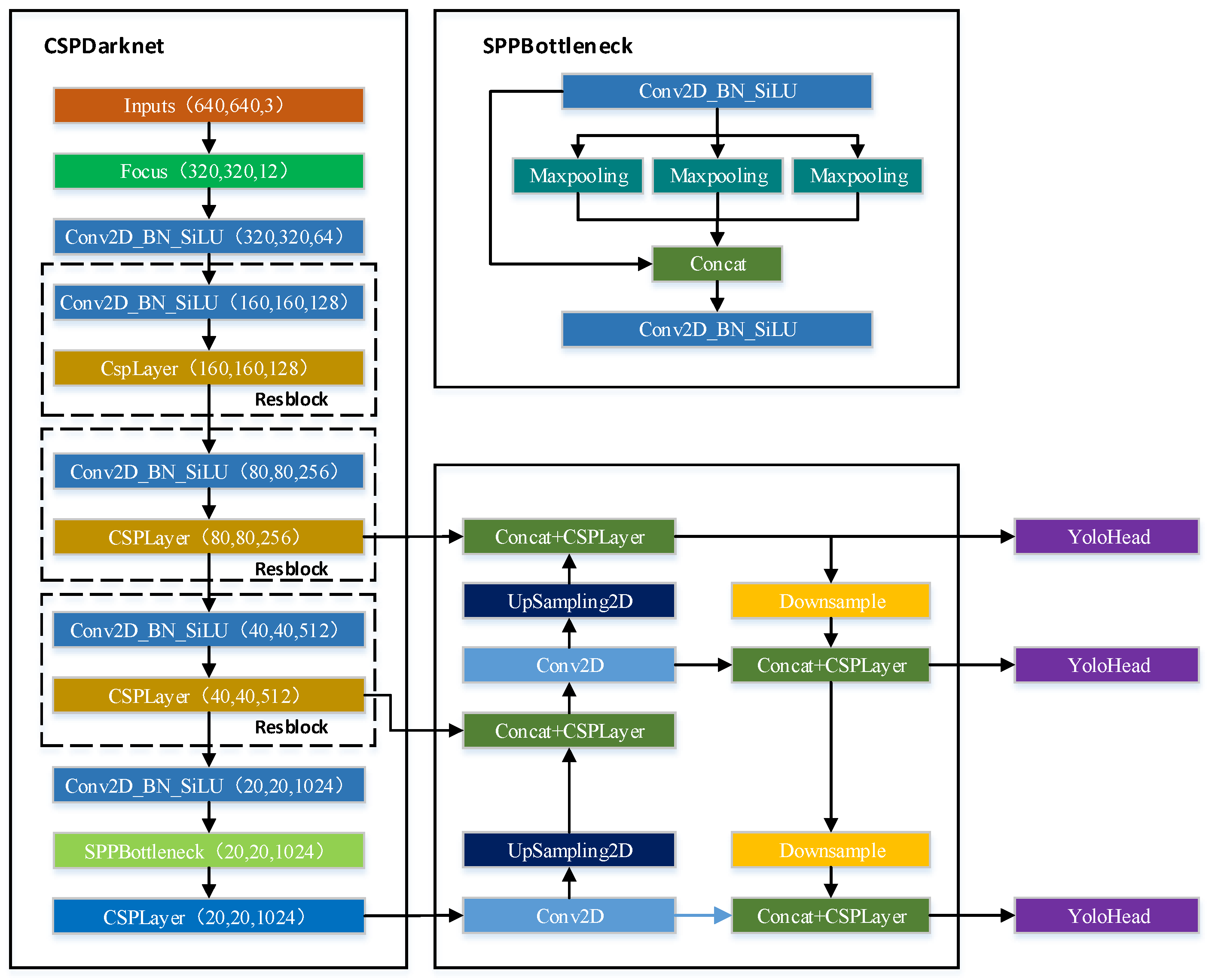 Sensors | Free Full-Text | Detection of Green Asparagus in Complex ...