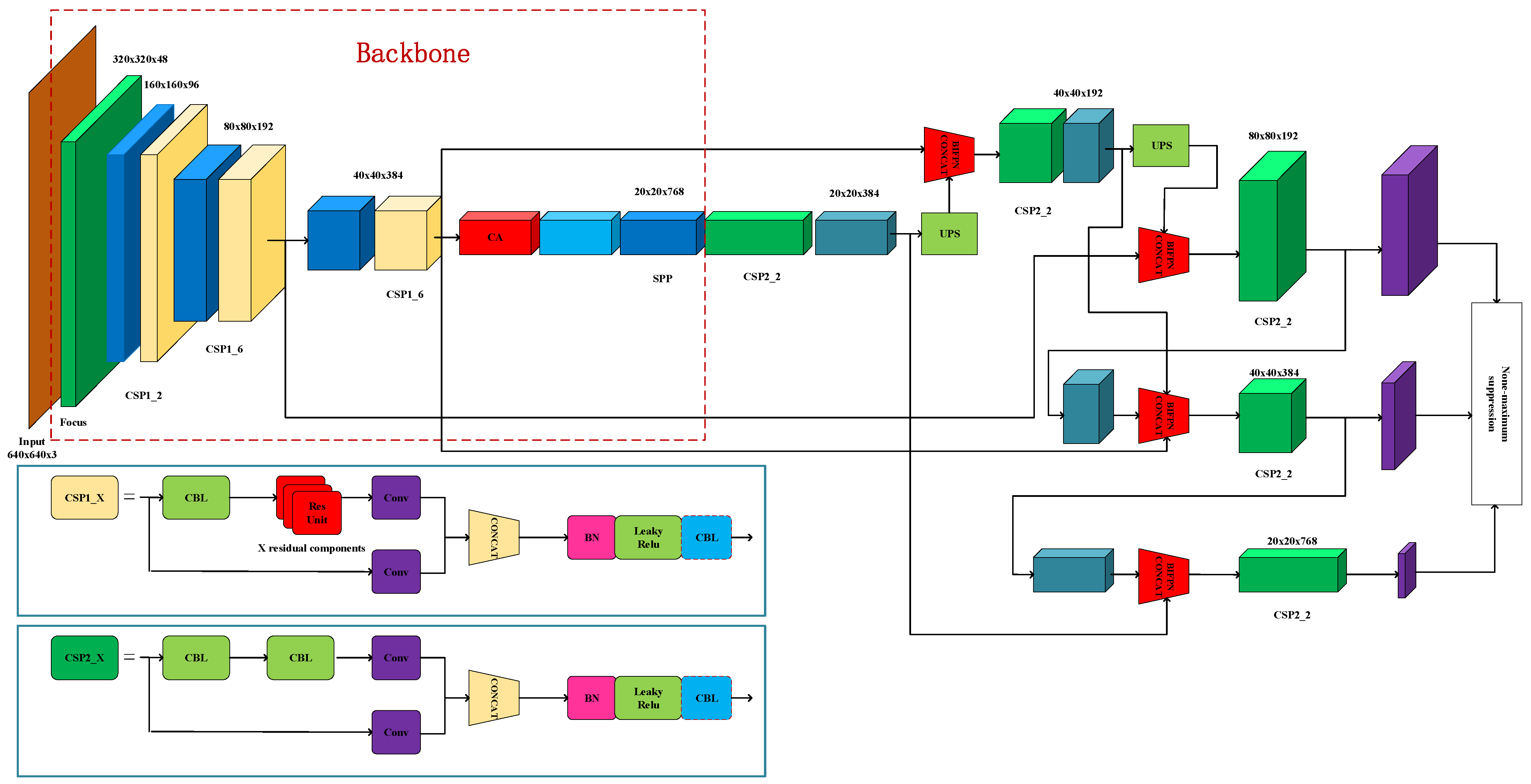 Detection of Green Asparagus in Complex Environments Based on the ...