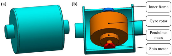 Precise Measurement and Compensation of the Micro Product of Inertia ...