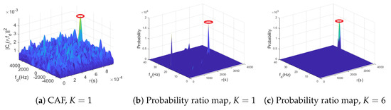 Deep Learning of GNSS Acquisition