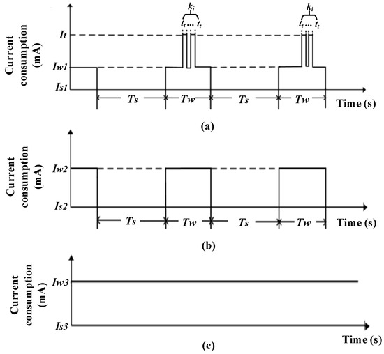 Research and Application of Energy-Efficient Management Approach for Wireless Sensor Networks