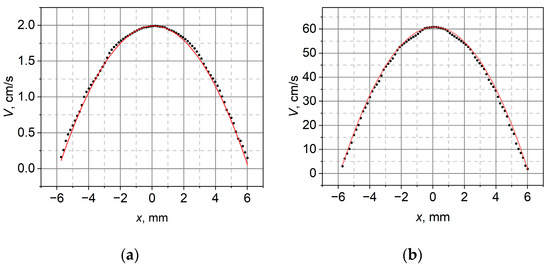 Experimental Stand for Very-Low-Velocity Gas Flow Generation