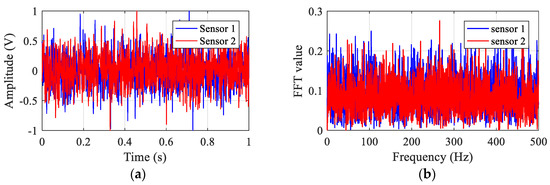 Pipeline Leakage Detection Based on Secondary Phase Transform Cross-Correlation