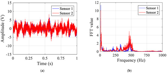 Pipeline Leakage Detection Based on Secondary Phase Transform Cross-Correlation