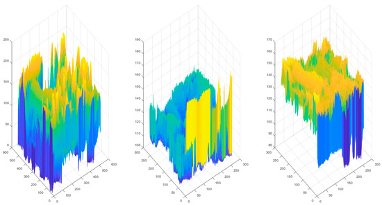 VLSI Design Based on Block Truncation Coding for Real-Time Color Image Compression for IoT